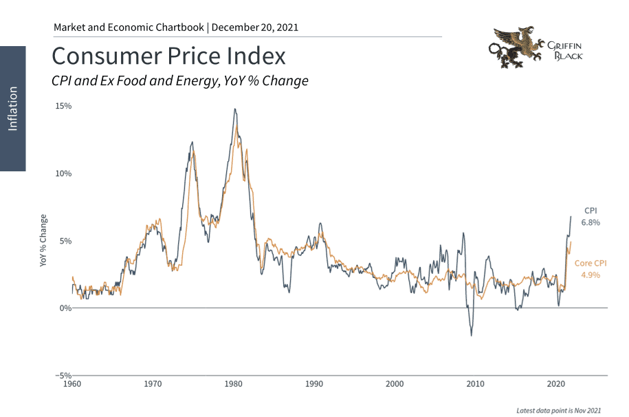 Worried About Inflation?